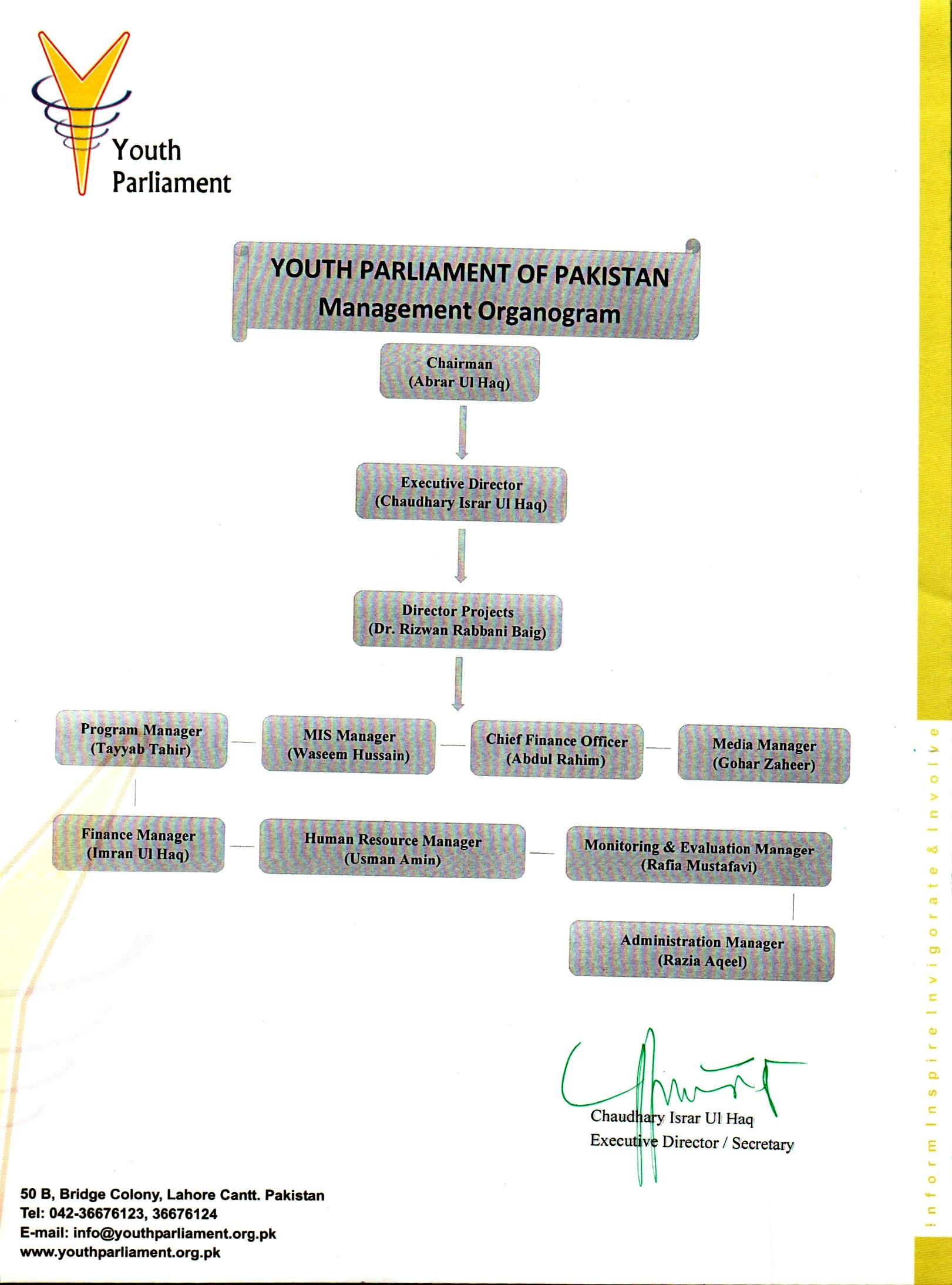 Organogram – Youth Parliament